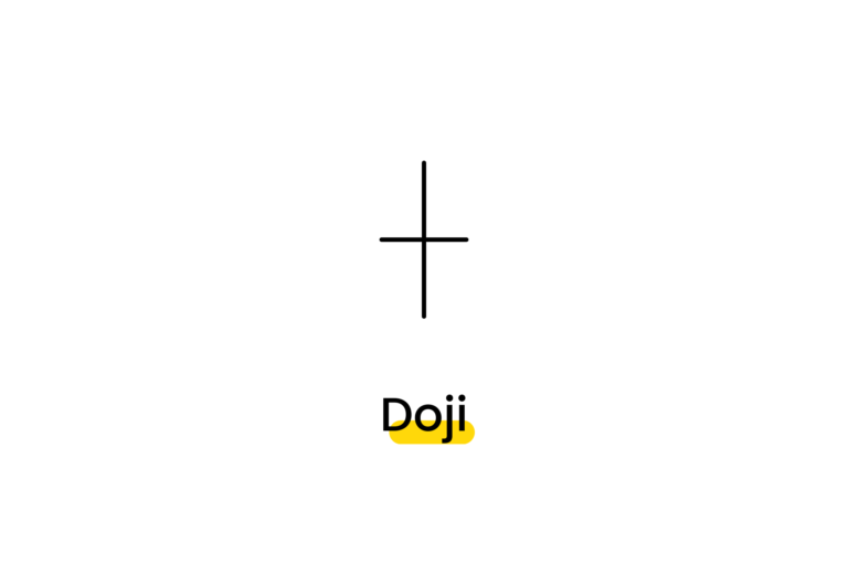 Doji - świeca